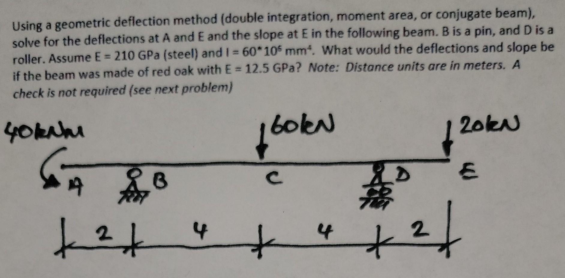 Solved Using a geometric deflection method (double | Chegg.com