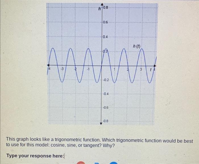 Solved This graph looks like a trigonometric function. Which | Chegg.com