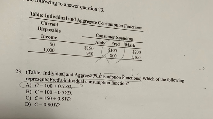 Solved Al Ullowing to answer question 23. Table: Individual | Chegg.com