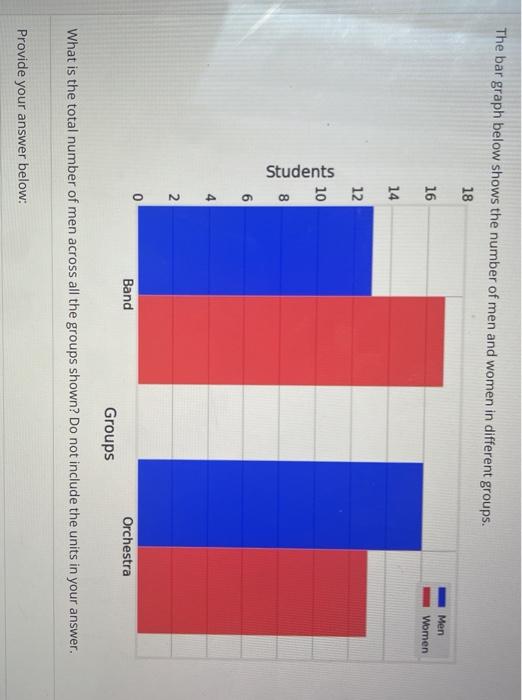 Solved The bar graph below shows the number of men and women | Chegg.com
