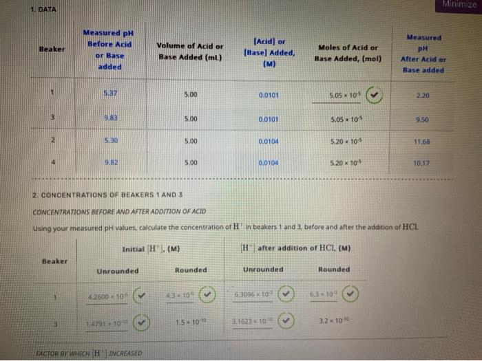 THEORETICAL pH, AND PERCENT ERRORFor each beaker, | Chegg.com