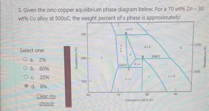 Solved 3. Given the zinc-copper equilibrium phase diagram | Chegg.com
