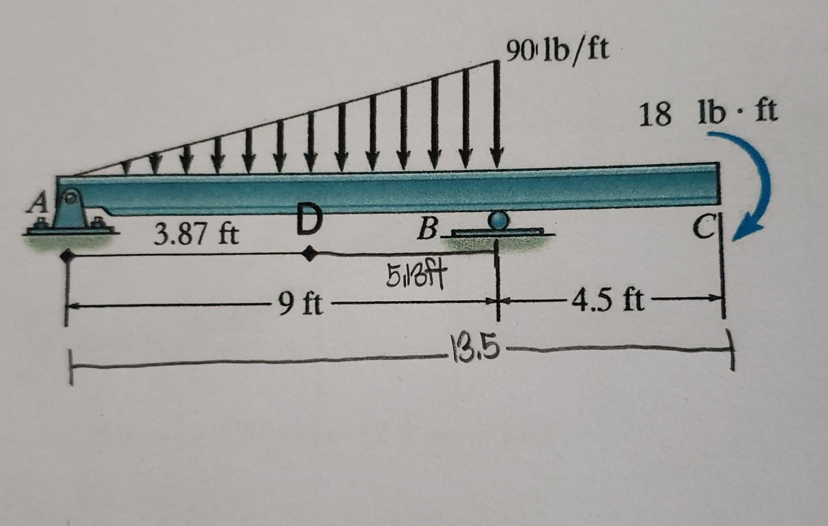 Solved determine the internal shear force and moment acting | Chegg.com