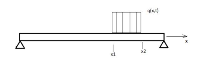 Solved Question | Chegg.com
