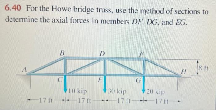 Solved 6.40 For the Howe bridge truss, use the method of | Chegg.com