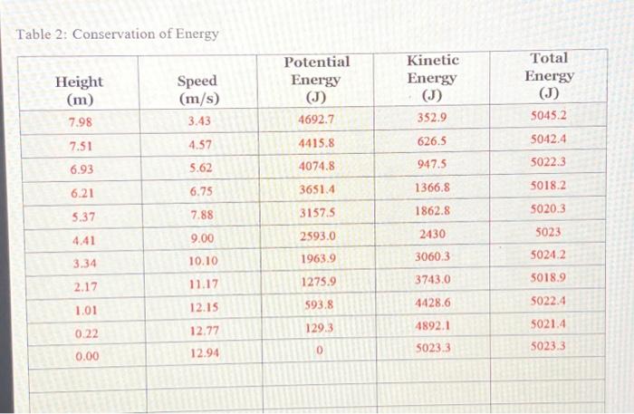 Solved what is the initial total energy of the skater? what | Chegg.com