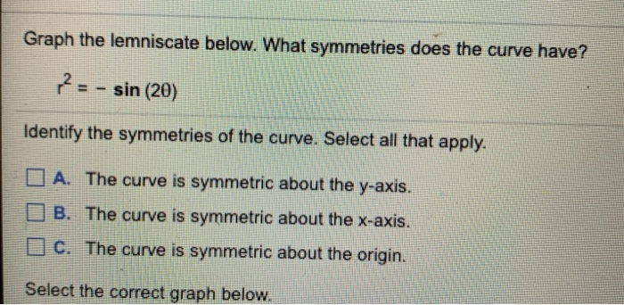 Solved graph the lemniscate below. what symmetries does the | Chegg.com