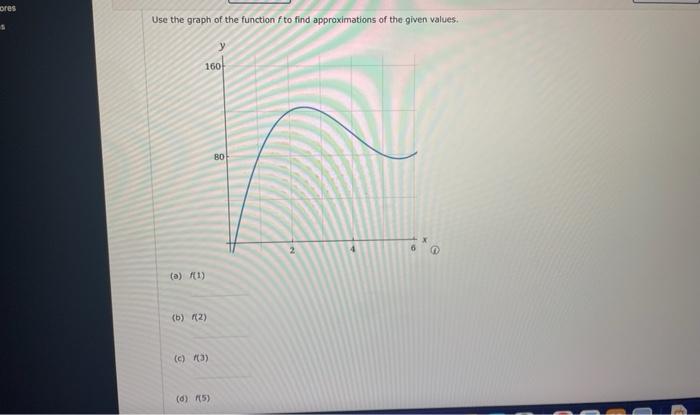 Solved Use the graph of the function f to find | Chegg.com