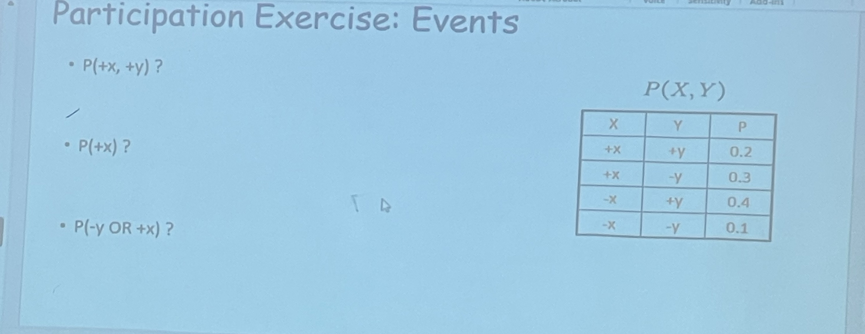 Solved Participation Exercise: | Chegg.com