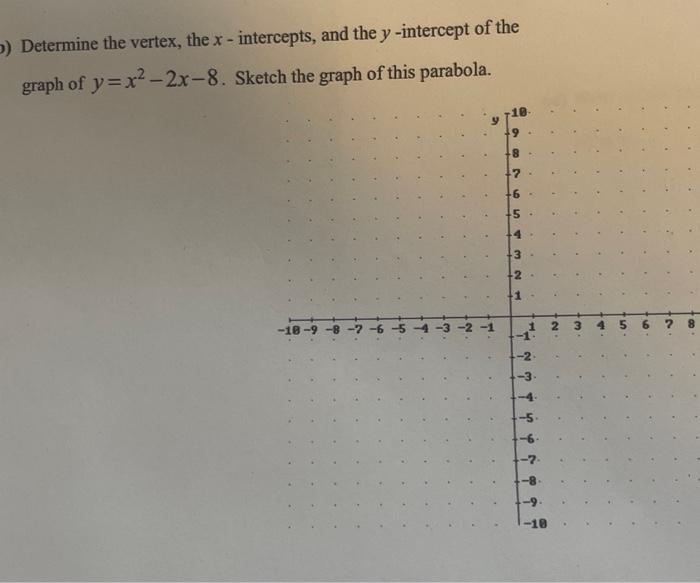 Solved (a) Determine the vertex of the graph of | Chegg.com
