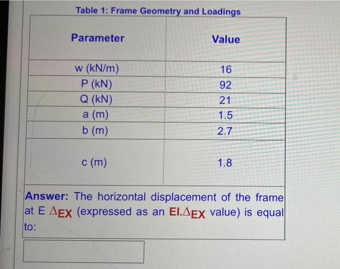 Solved Consider the problem of analysing the frame shown | Chegg.com