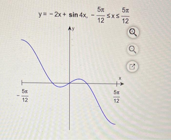 Solved y=−2x+sin4x,−125π≤x≤105πIdentify the inflection | Chegg.com