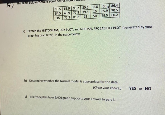 Solved The table below contains some scores 95.5 65.9 93.2 | Chegg.com