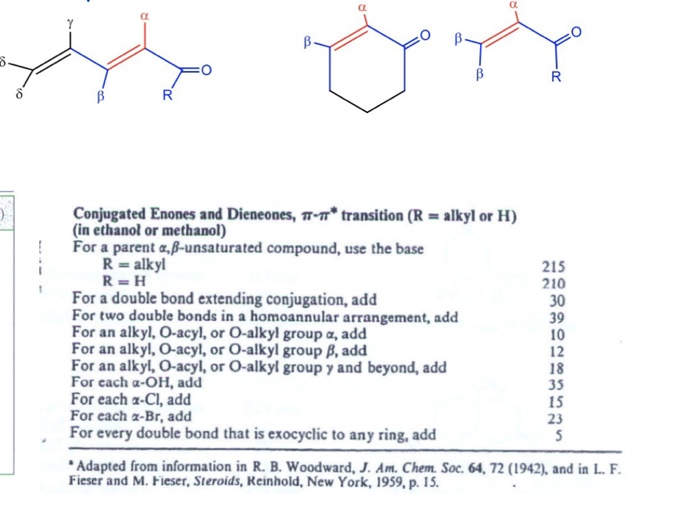 Solved B R R 39 Conjugated Enones and Dieneones, 77-** | Chegg.com