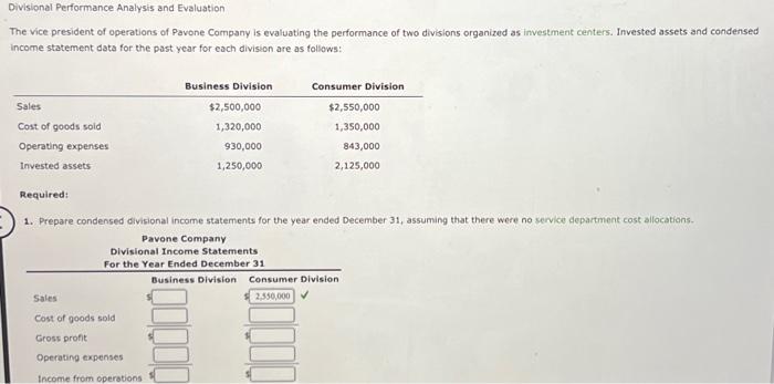 Solved Divisional Performance Analysis and Evaluation The | Chegg.com