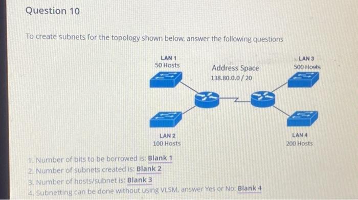 Solved To Create Subnets For The Topology Shown Below