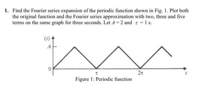 Solved 1. Find the Fourier series expansion of the periodic | Chegg.com