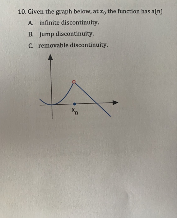 Solved 10. Given the graph below, at x, the function has | Chegg.com