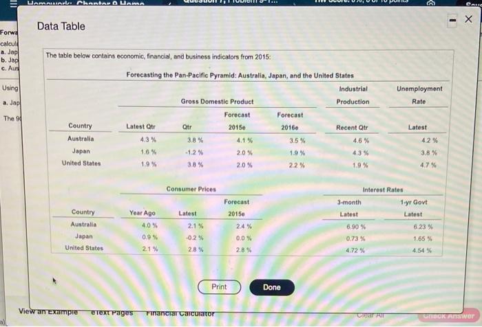 Solved Forward Rates. Use the table containing economic, | Chegg.com