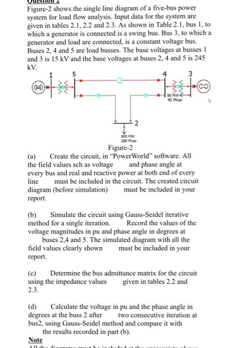Figure-2 shows the single line diagram of a five-bus | Chegg.com