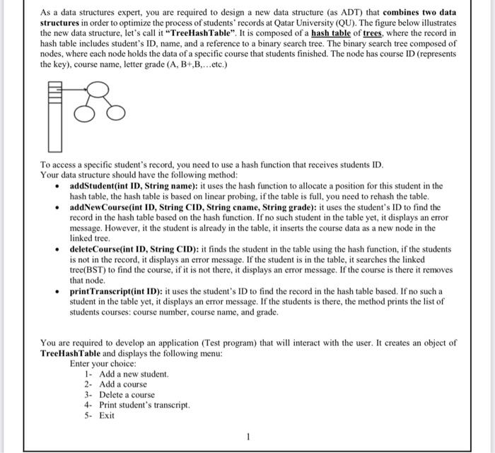 Solved As a data structures expert, you are required to | Chegg.com