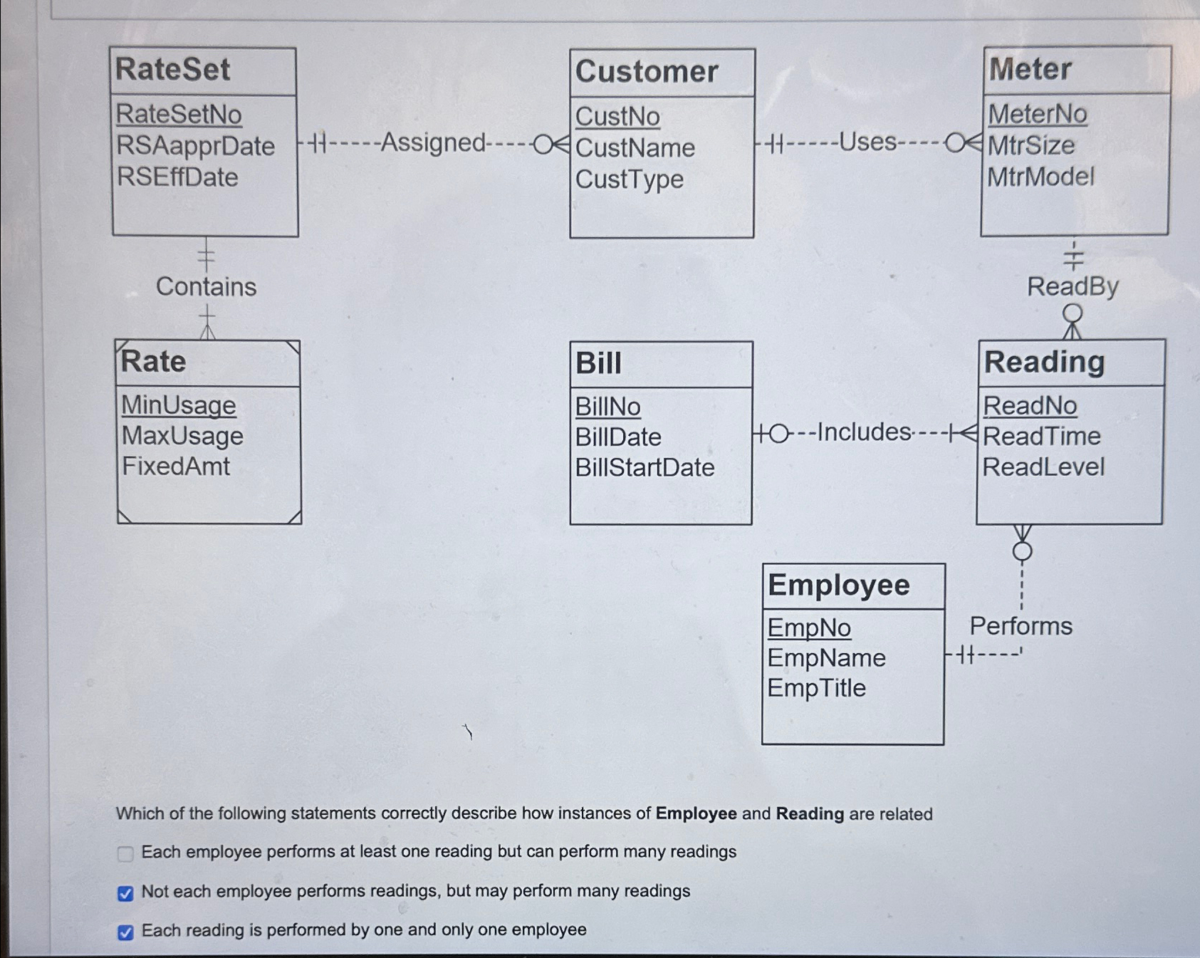 Solved Which of the following statements correctly describe | Chegg.com