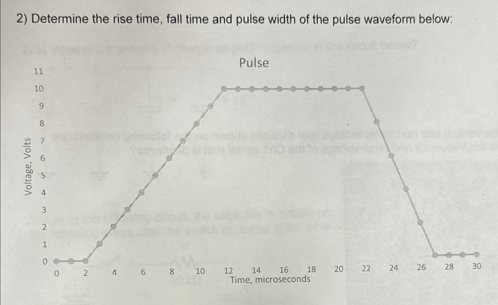 Solved Determine the rise time, fall time and pulse width of | Chegg.com