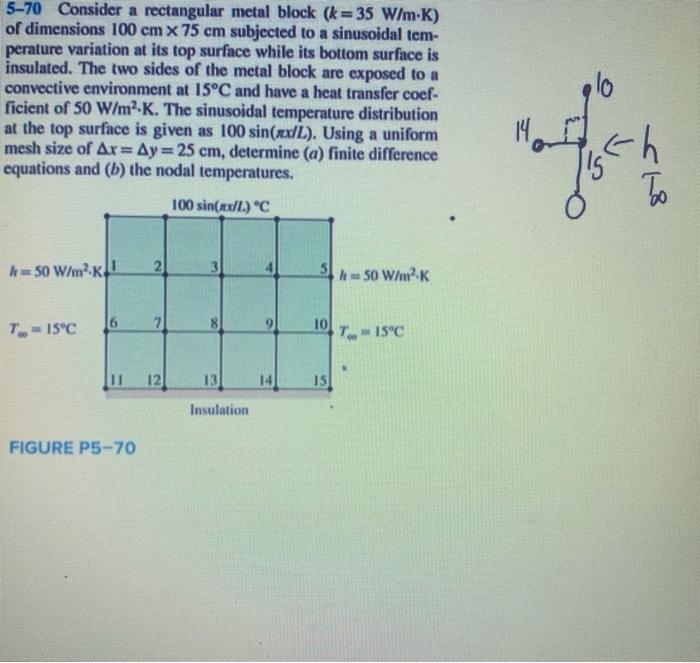 Solved 5-70 Consider a rectangular metal block (k=35 W/m⋅K) | Chegg.com