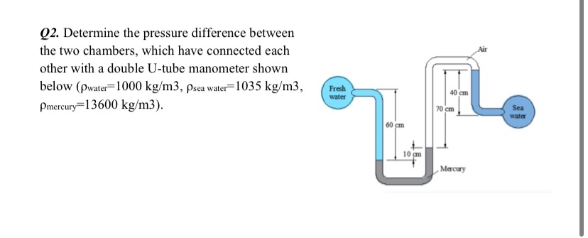 Solved Q2. ﻿Determine the pressure difference between the | Chegg.com