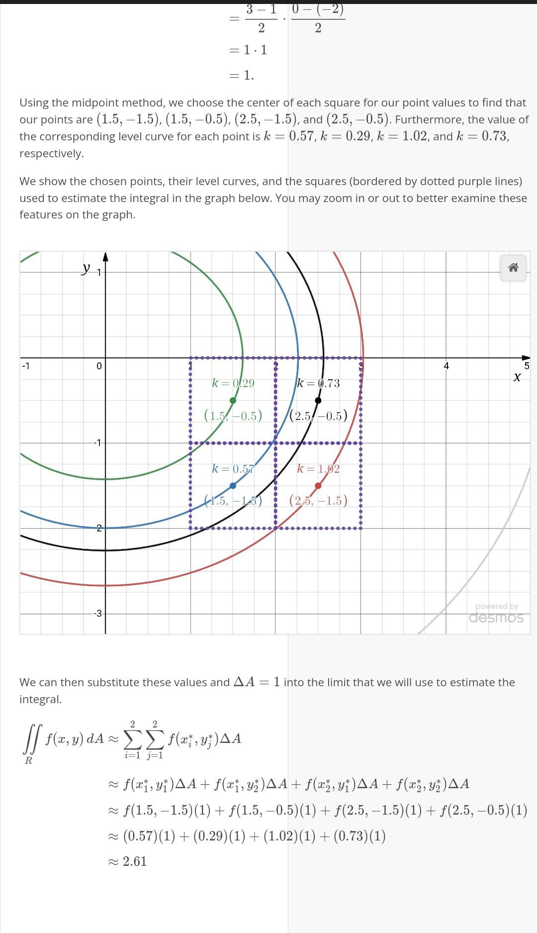 Solved Apply the midpoint rule with m = n = 2 2 to estimate | Chegg.com