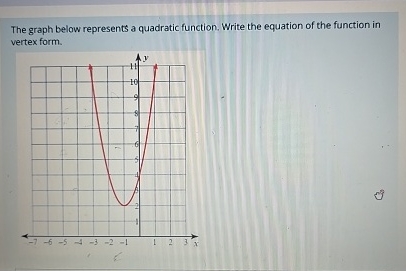 Solved The graph below represents a quadratic function. | Chegg.com
