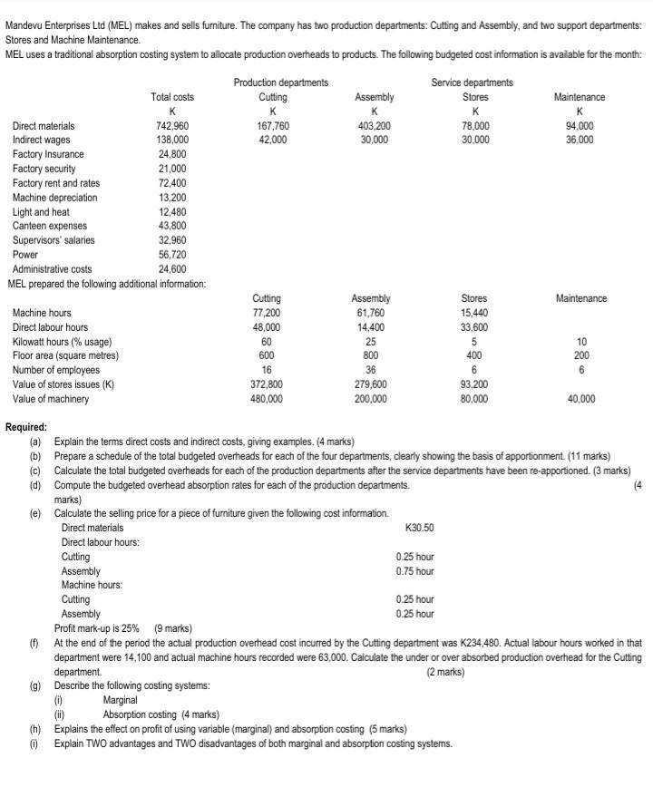 Mandevu Enterprises Ltd (MEL) makes and sells | Chegg.com