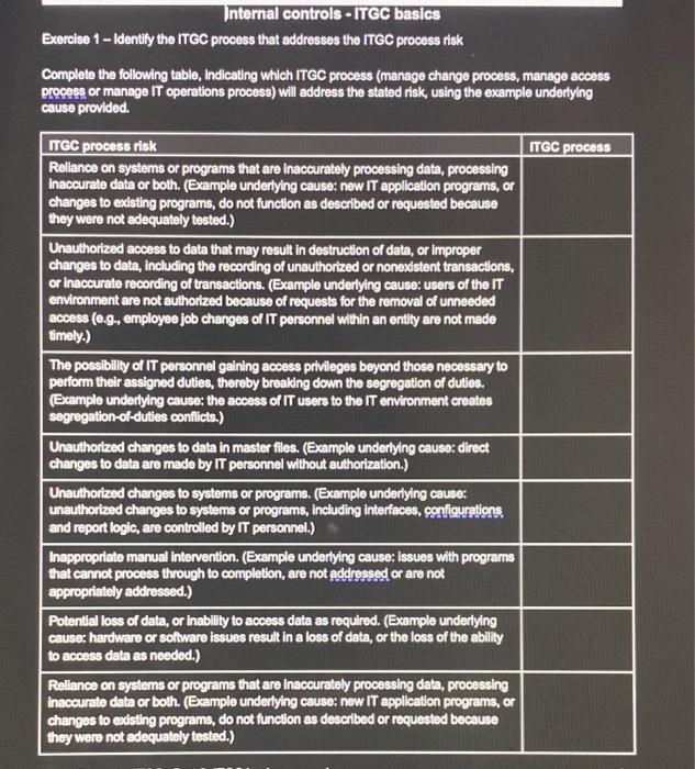 Solved Internal controls - ITGC basics Exorcise 1 - Identliy | Chegg.com