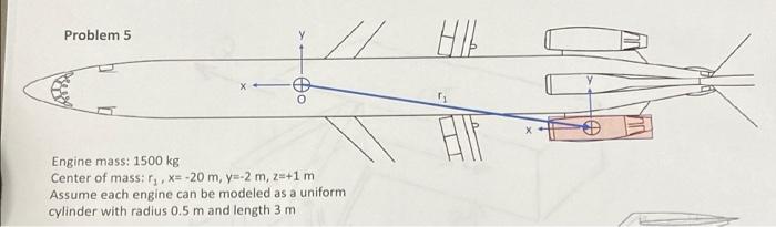 Solved 5. (5 pts) See attached figure. The inertia matrix of | Chegg.com