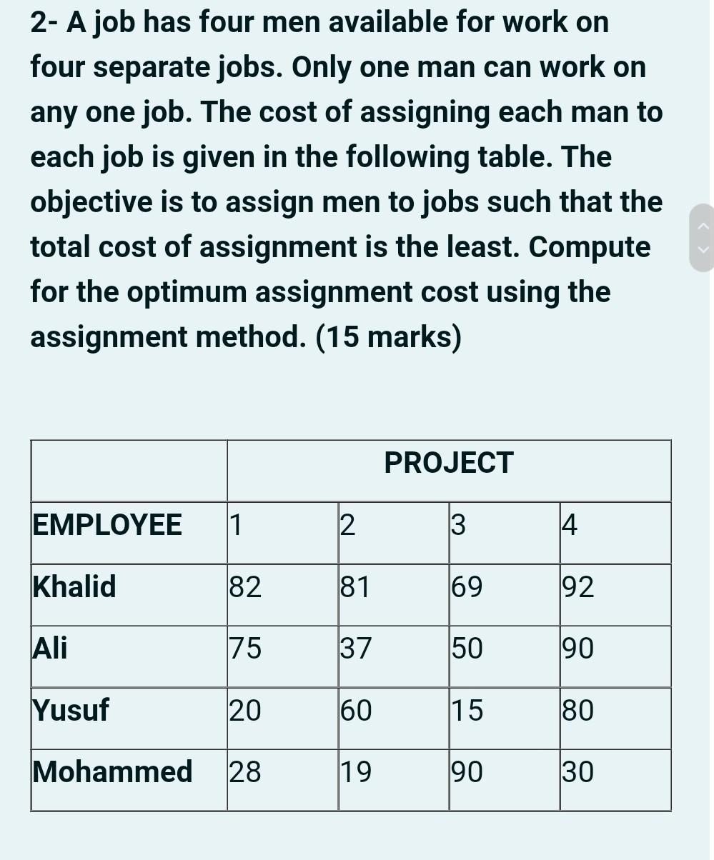 Solved 2- A job has four men available for work on four | Chegg.com