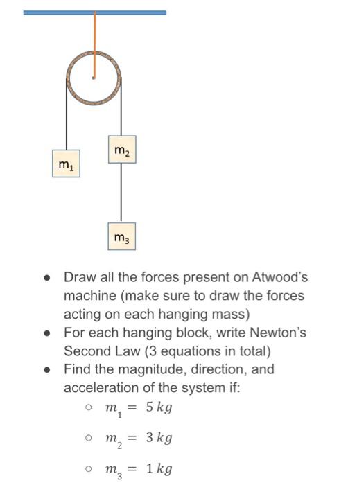 Solved - Draw all the forces present on Atwood's machine | Chegg.com