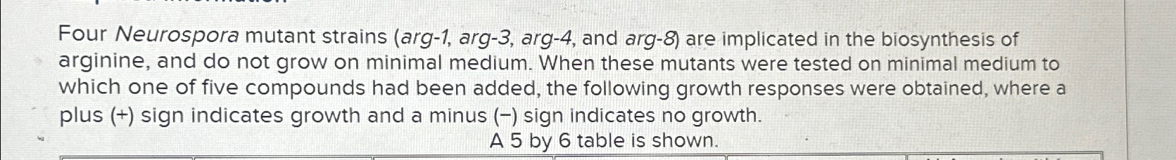 Solved Four Neurospora mutant strains (arg-1, ﻿arg-3,arg-4, | Chegg.com