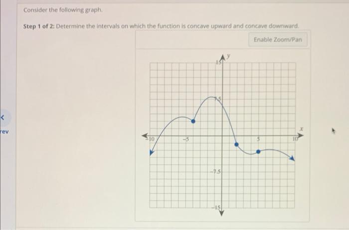 Solved Consider the following graph. Step 1 of 2: Determine | Chegg.com