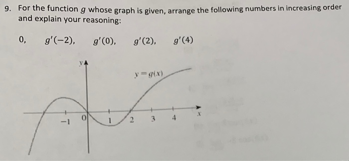 Solved The Function G Whose Graph Is Given Arrange The 6108
