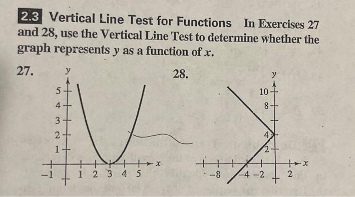 2.3 Vertical Line Test for Functions In Exercises 27 | Chegg.com