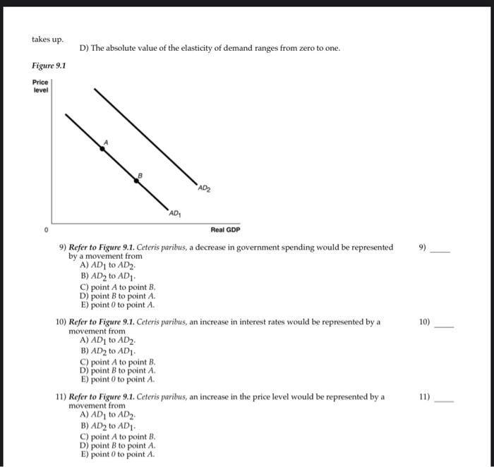 Solved takes up. D) The absolute value of the elasticity of | Chegg.com