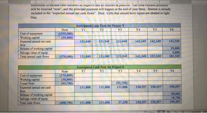 Solved will be different for the columns Revised Projected | Chegg.com