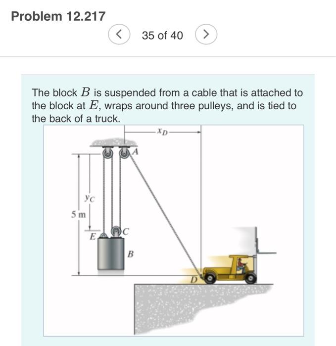 Solved 35 of 40 The block B is suspended from a cable that | Chegg.com