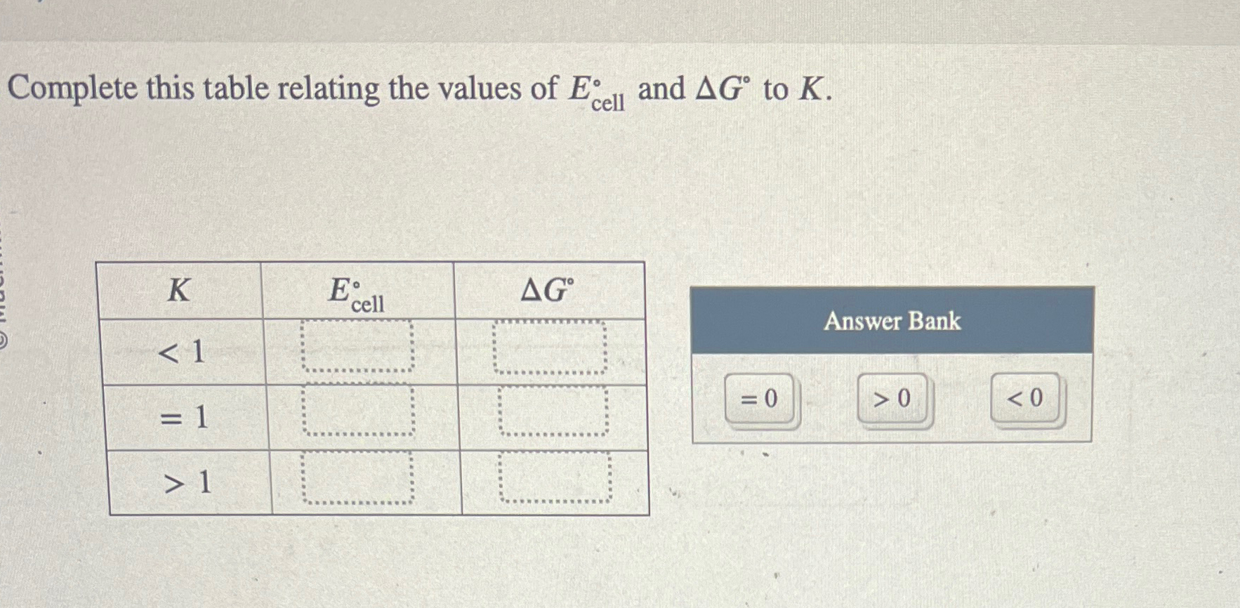 Solved Complete this table relating the values of Ecell ° | Chegg.com