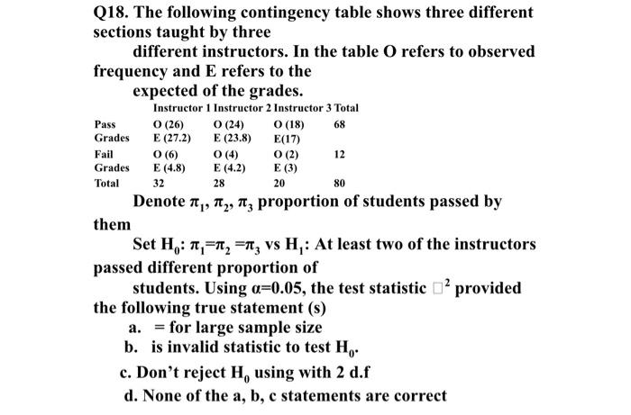 Solved Q18. The following contingency table shows three | Chegg.com