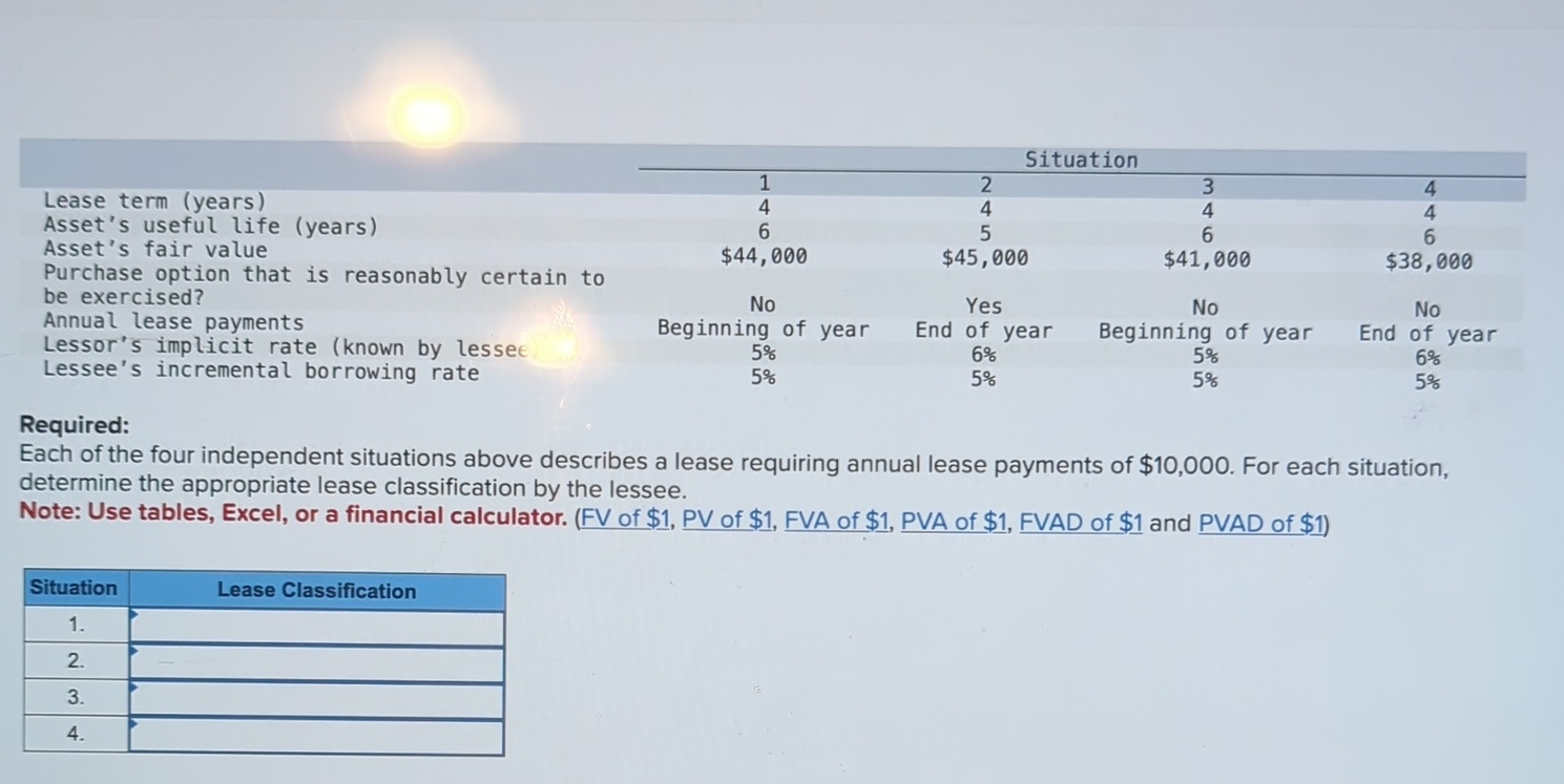 Solved \table[[,Situation],[1,2,3,4],[Lease term | Chegg.com