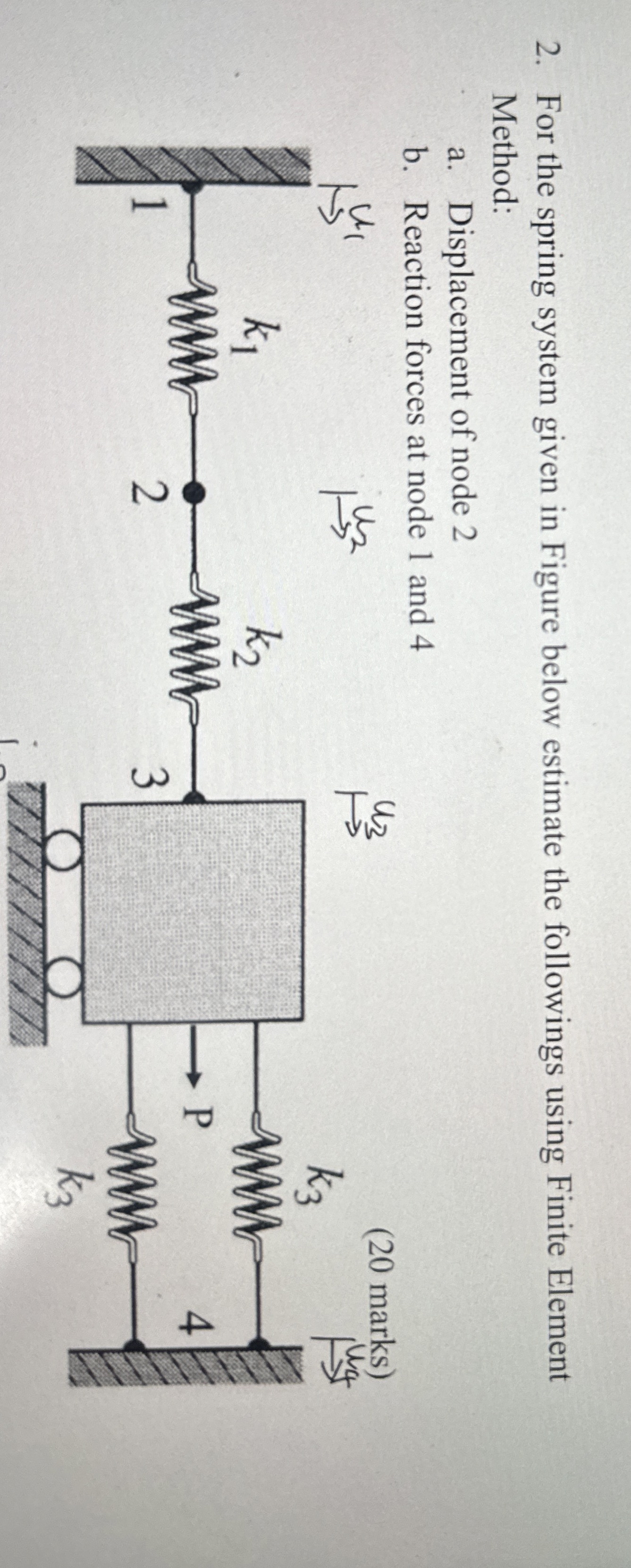 Solved For the spring system given in Figure below estimate | Chegg.com