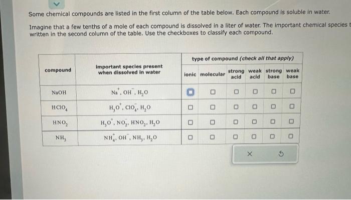 Solved Some chemical compounds are listed in the first | Chegg.com