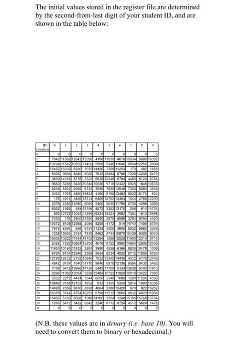 Solved Overview In this project you will build a simple part | Chegg.com