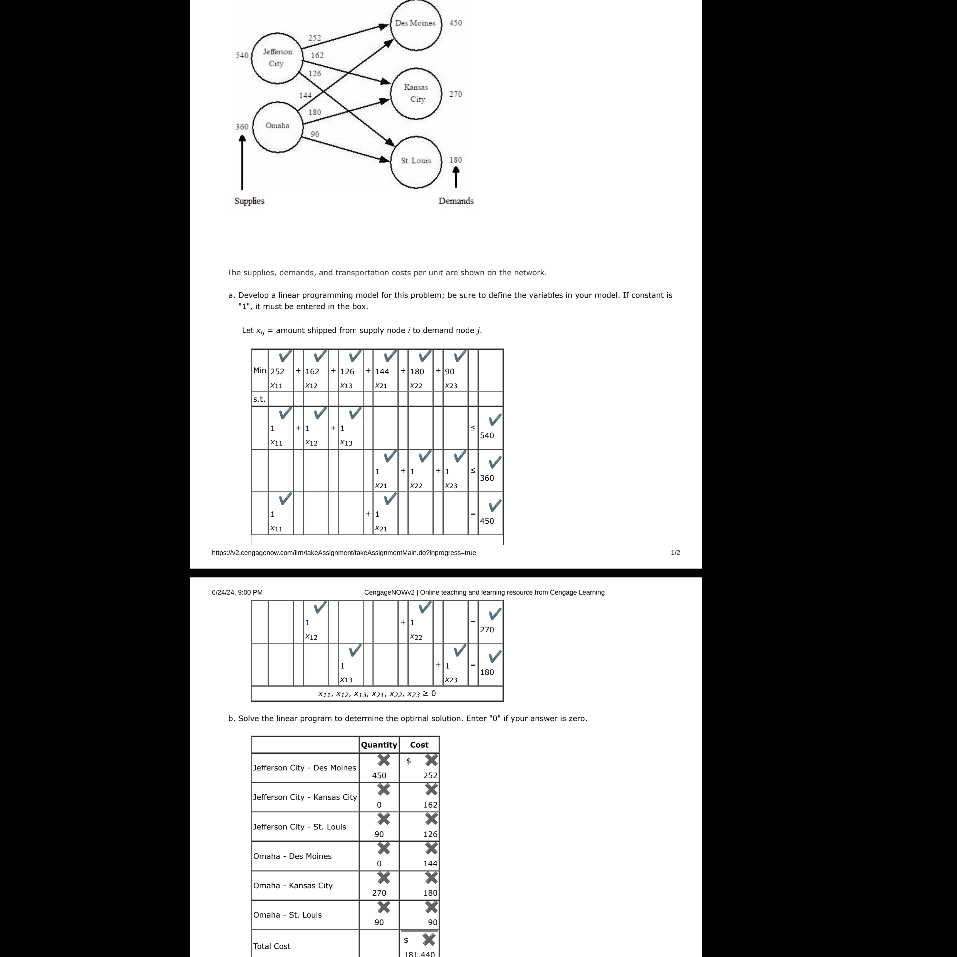 Solved The supplies, cemands, and transportation costs per | Chegg.com